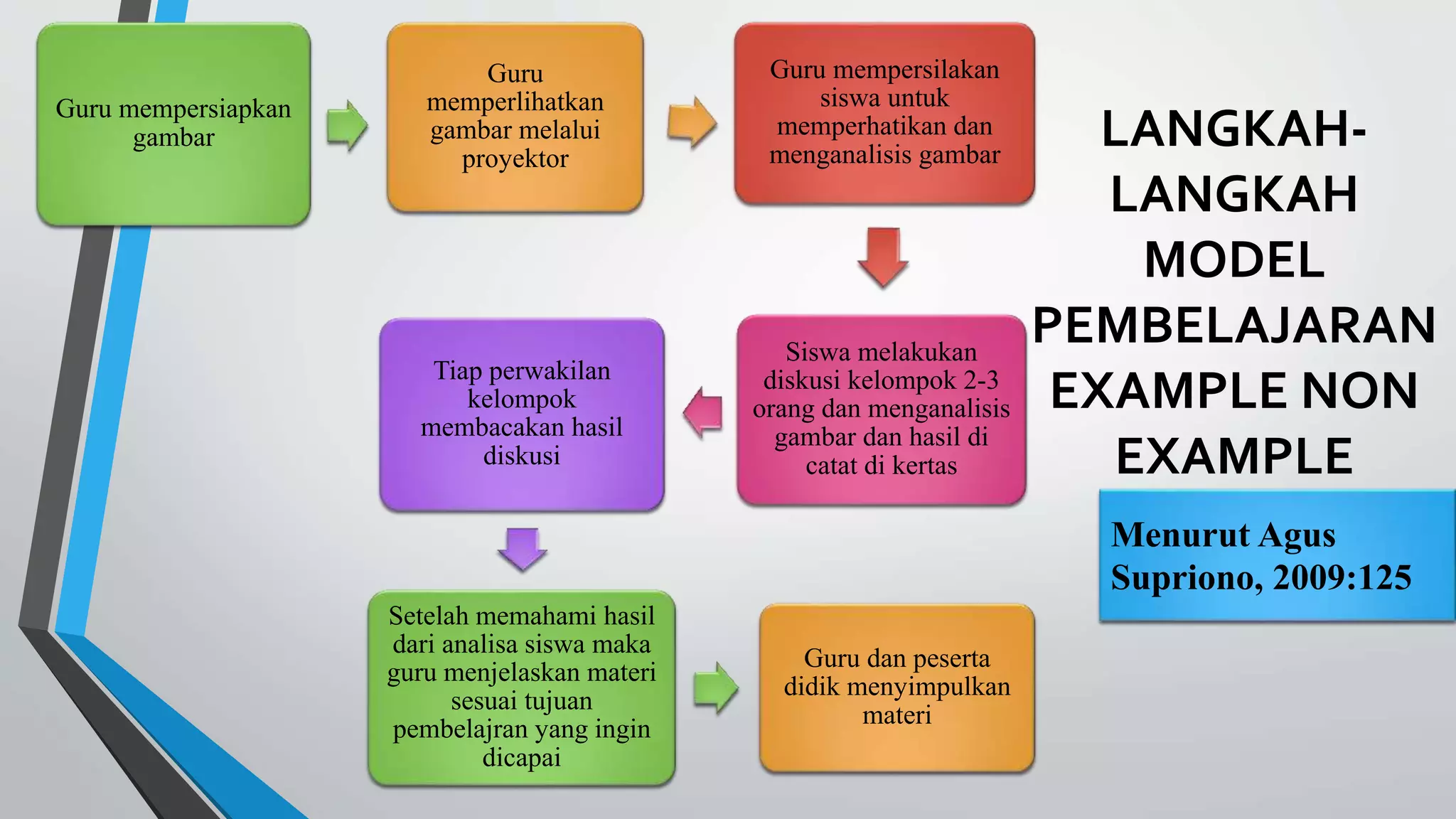 Model pembelajaran example non example | PPTX