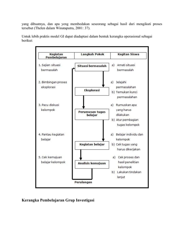 Model pembelajaran group investigation | PDF
