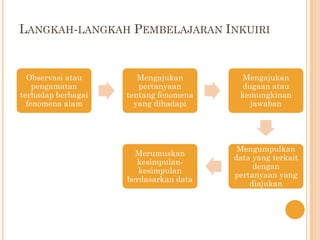 MODEL PEMBELAJARAN INKUIRI | PDF
