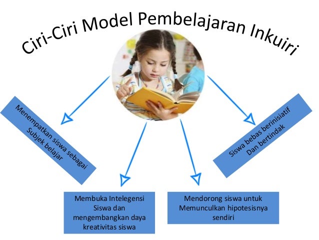 Model pembelajaran inkuiri