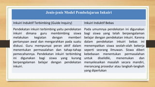 Model Pembelajaran Inkuiri dan kooperatif.pptx