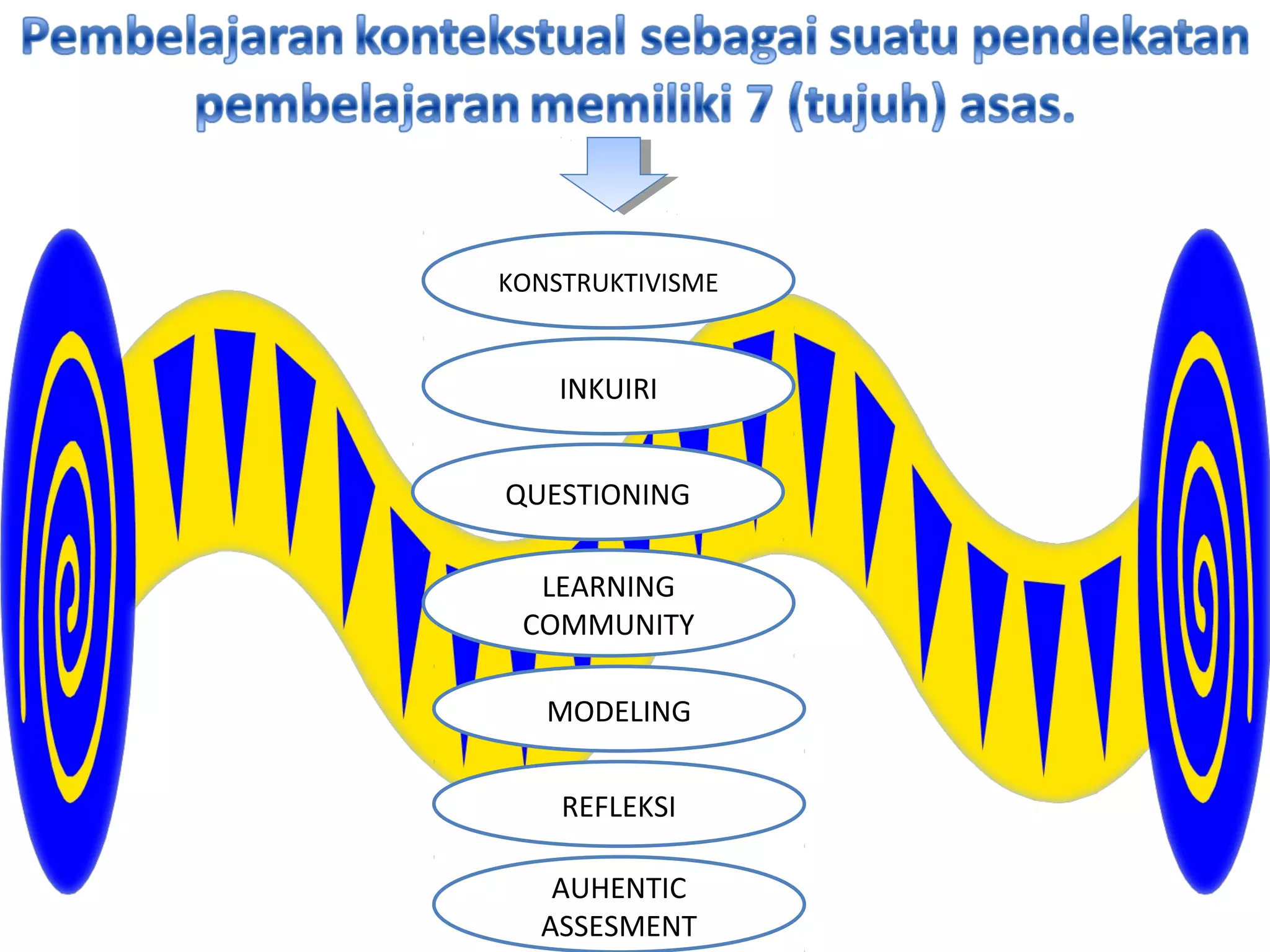 Model pembelajaran kontekstual | PPT