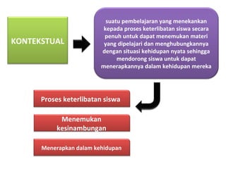 Model pembelajaran kontekstual | PPT