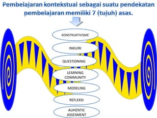 Model pembelajaran kontekstual | PPT