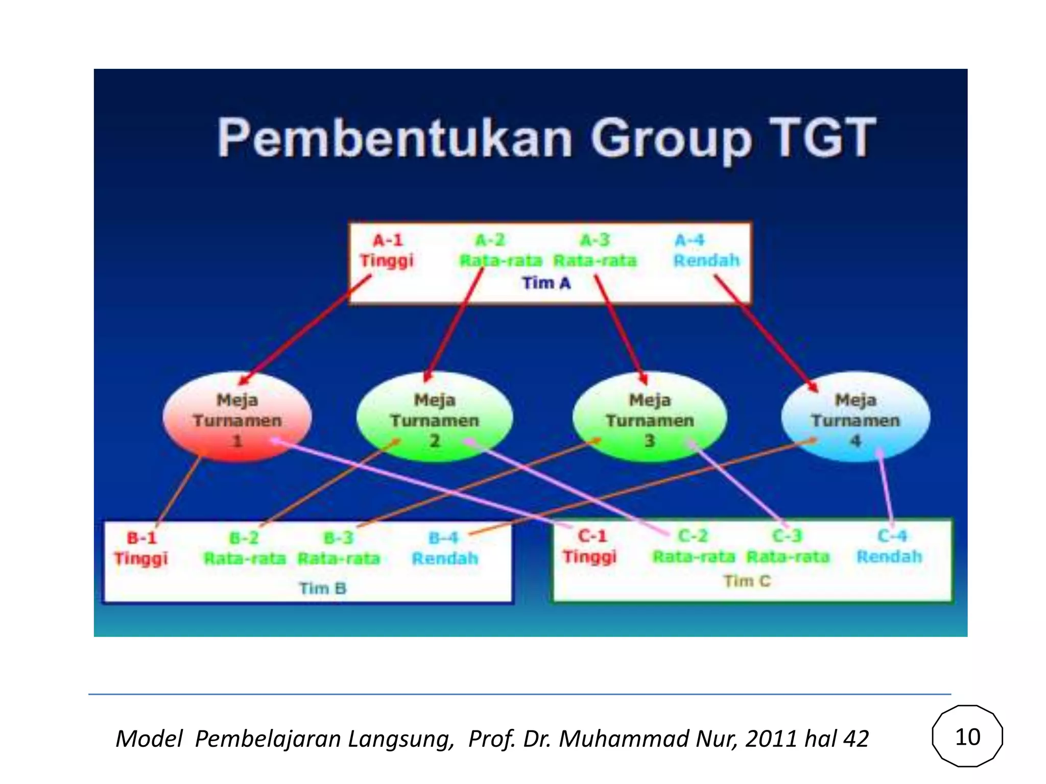 Model Pembelajaran Kooperatif | PPTX