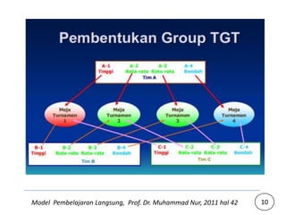 Model Pembelajaran Kooperatif | PPTX