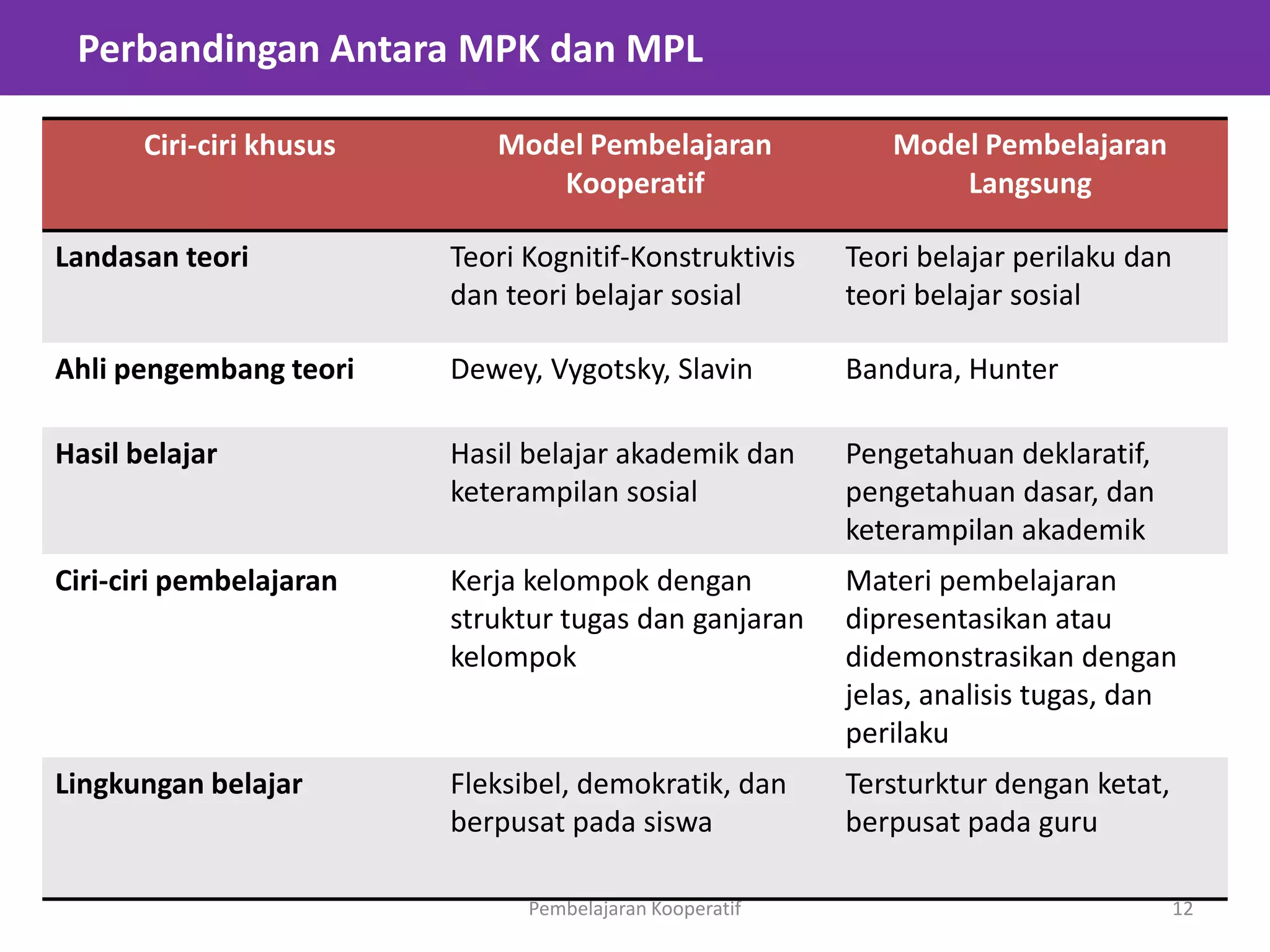 Model pembelajaran kooperatif | PPTX