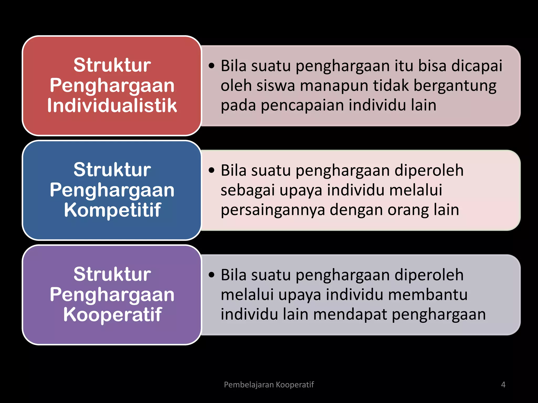 Model pembelajaran kooperatif | PPTX