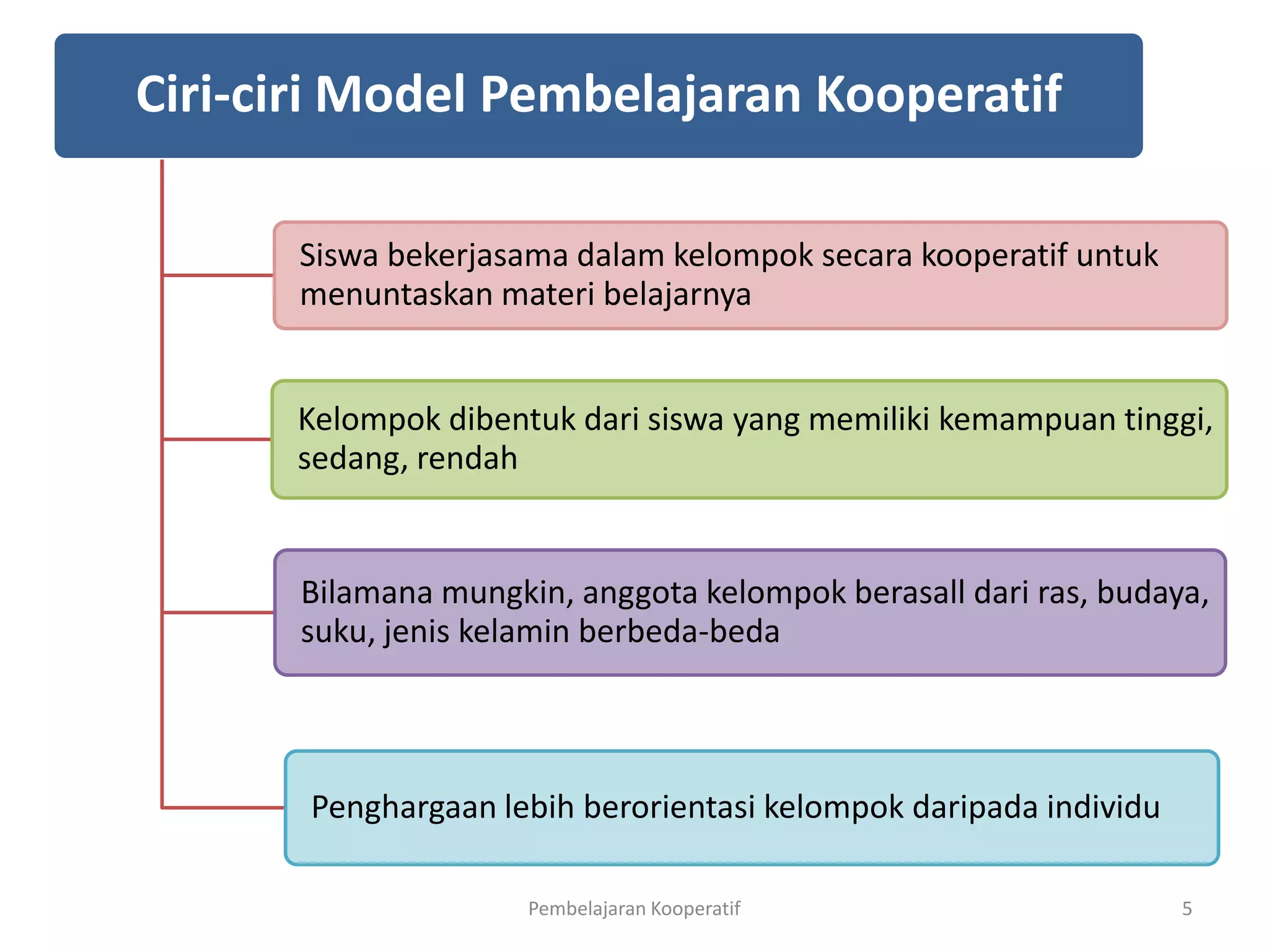 Model pembelajaran kooperatif | PPTX