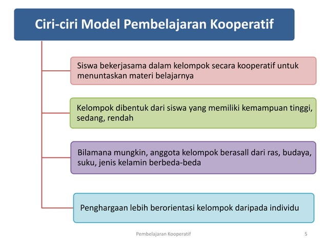 Model pembelajaran kooperatif | PPTX