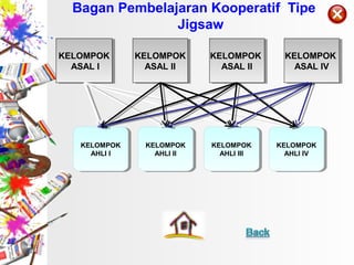 Model Pembelajaran Kooperatif Tipe Jigsaw | PPT