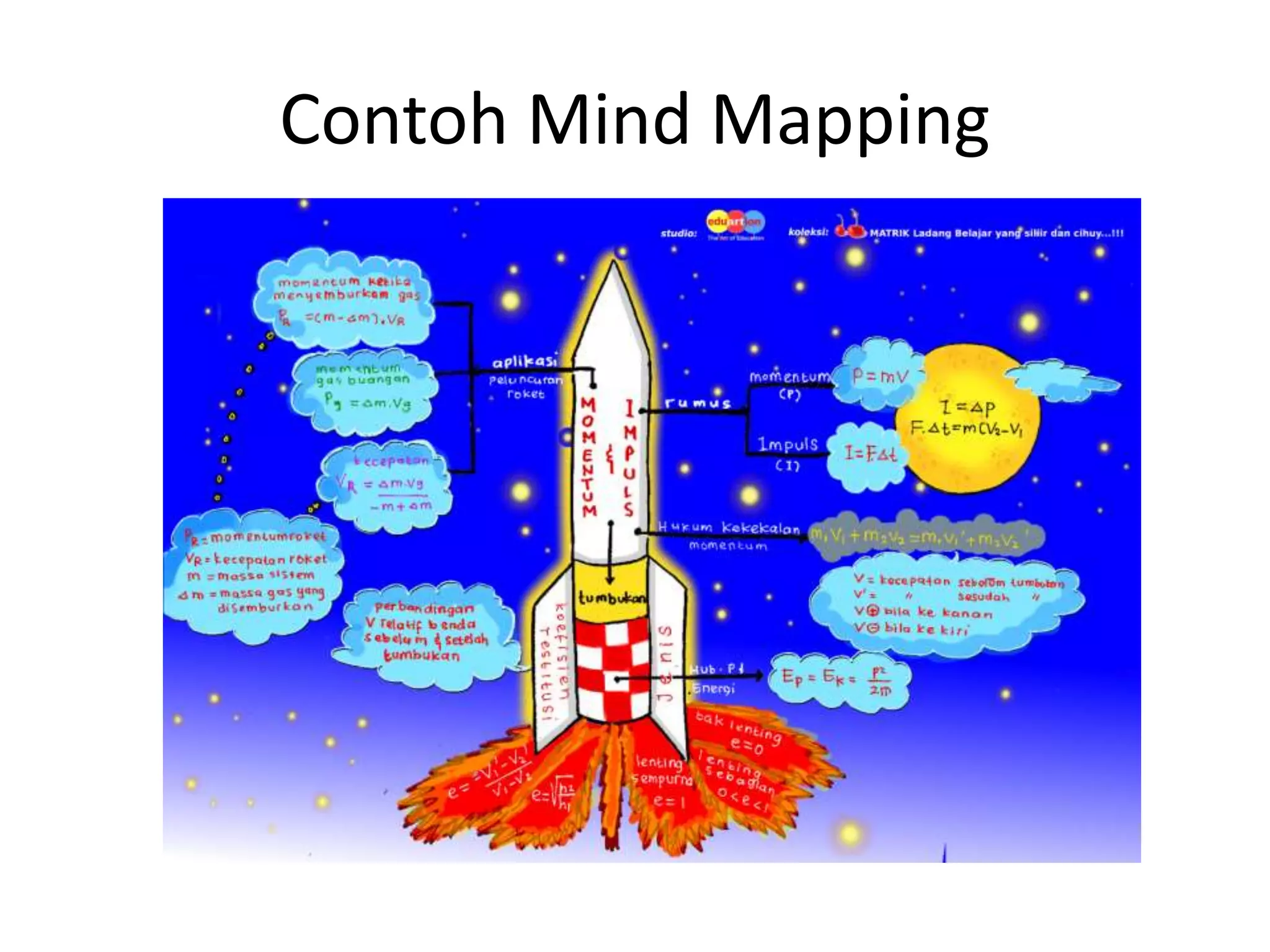Model Pembelajaran Mind Mapping | PPTX