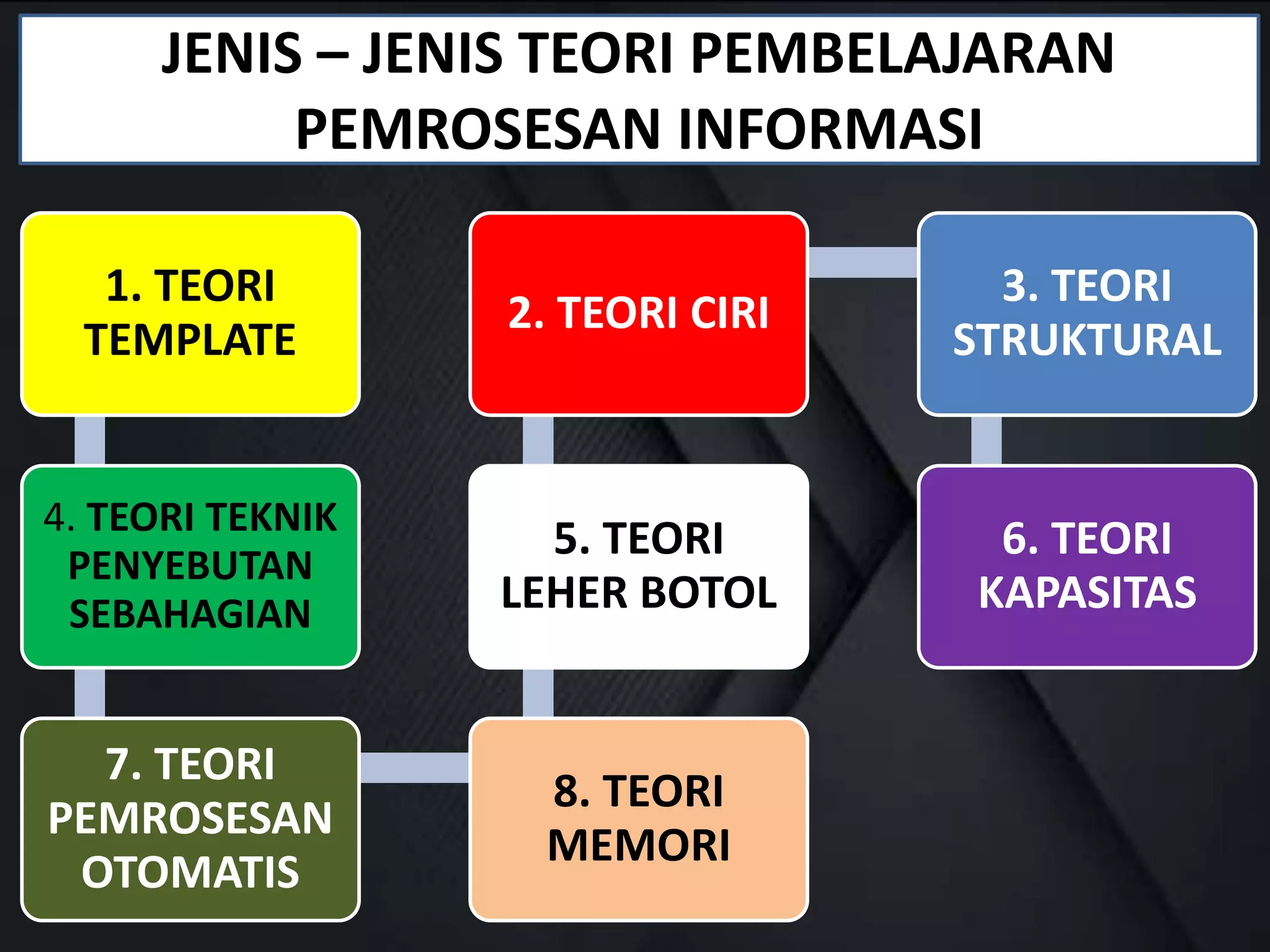 Model Pembelajaran Pemrosesan Informasi.pptx