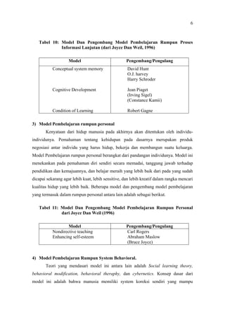Model pembelajaran pendidikan_jasmani | PDF