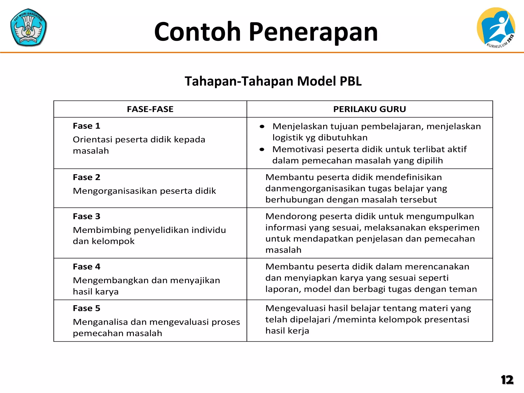 Model pembelajaran problem based learning (pbl) | PPT