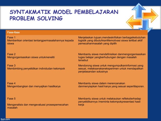 Model pembelajaran problem solving | PPT
