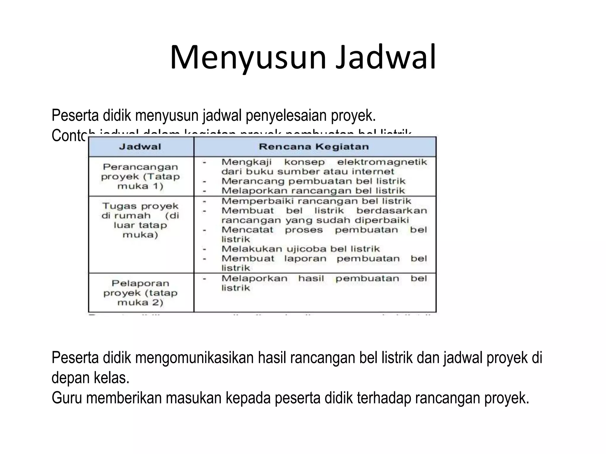 Model Pembelajaran Project Based Learning.pptx