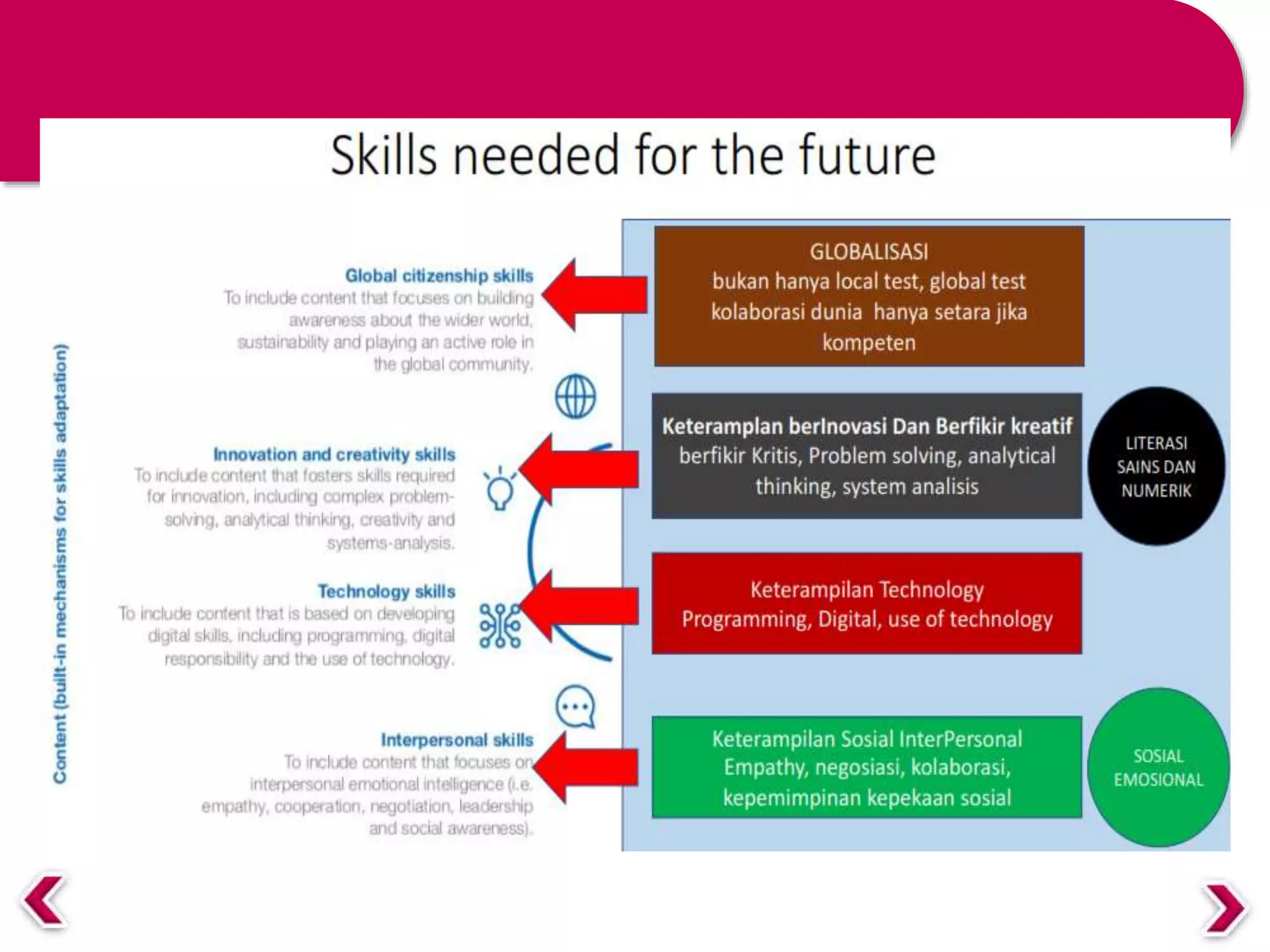 Model Pembelajaran Project Based Learning.pptx