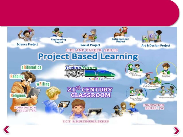 Model Pembelajaran Project Based Learning.pptx