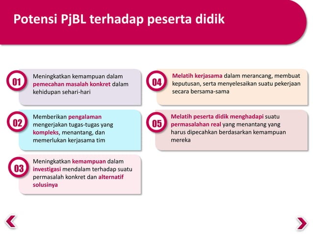 Model Pembelajaran Project Based Learning.pptx