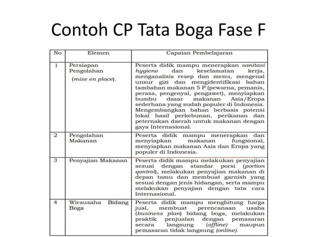 Model Pembelajaran Project Based Learning.pptx