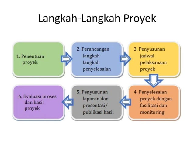 Model Pembelajaran Project Based Learning.pptx