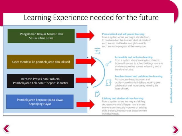 Model Pembelajaran Project Based Learning.pptx