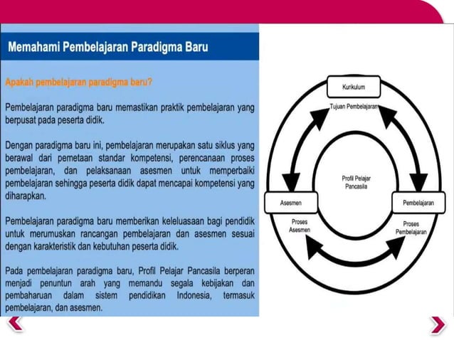 Model Pembelajaran Project Based Learning.pptx