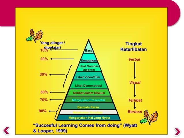 Model Pembelajaran Project Based Learning.pptx