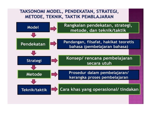 Model Pembelajaran Project Based Learning.pptx