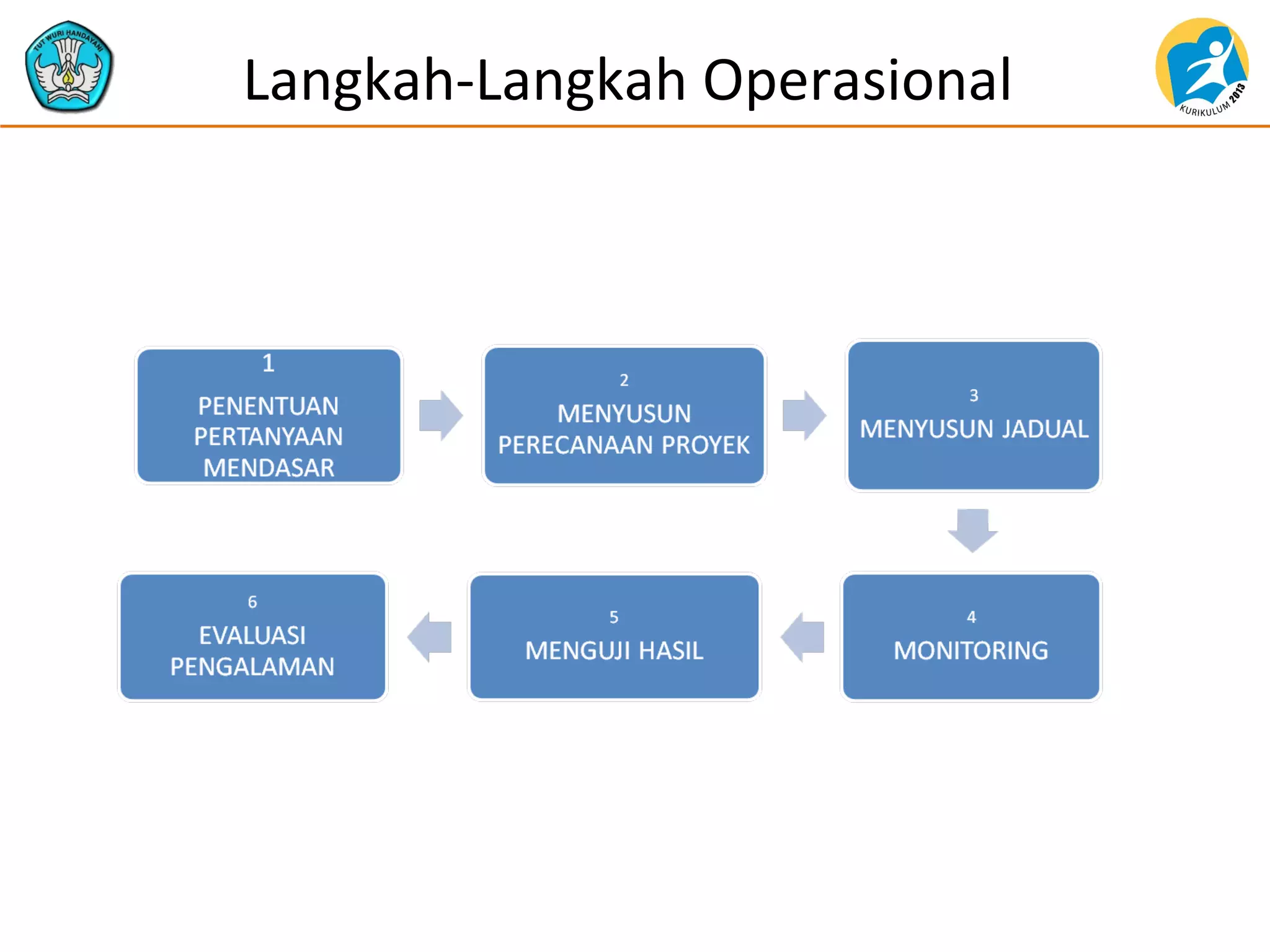 Model pembelajaran project based learning (pjbl) | PPT