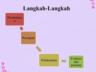 Model pembelajaran (role playing, concept sentence, and complete sentence) | PPTX