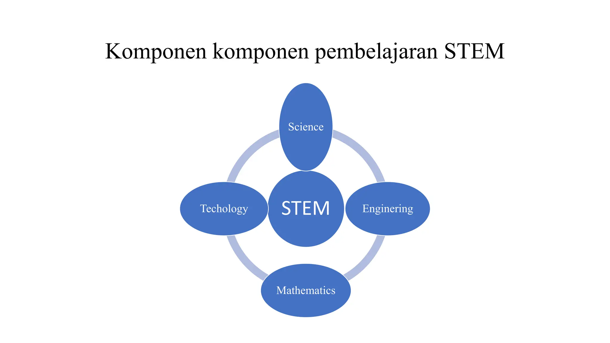 model pembelajaran STEM.pptx