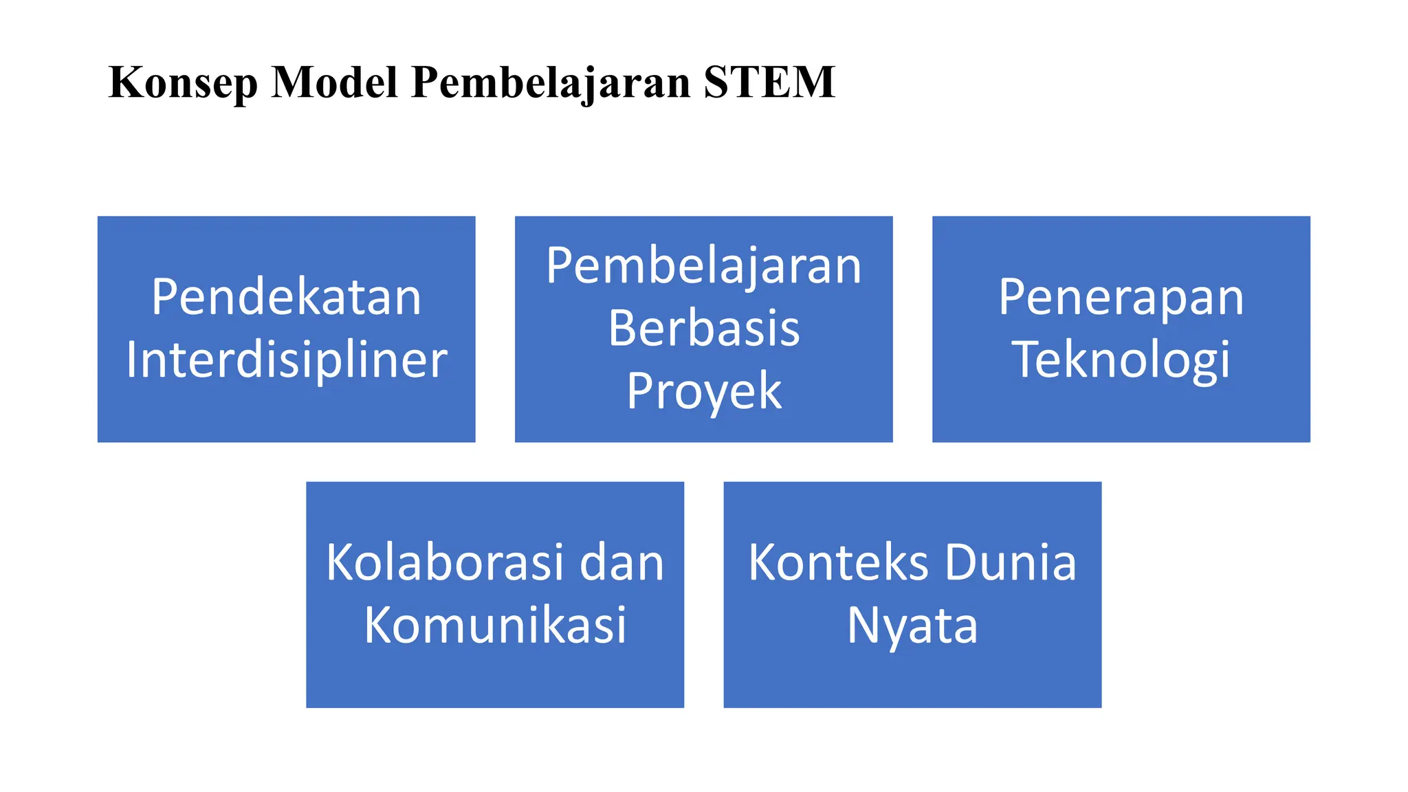 model pembelajaran STEM.pptx