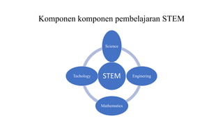 model pembelajaran STEM.pptx