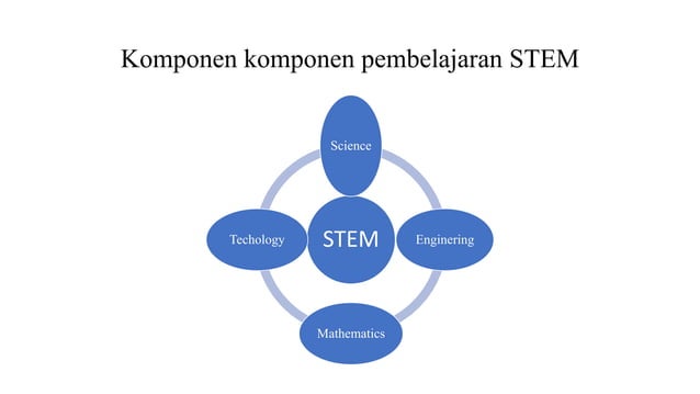 model pembelajaran STEM.pptx