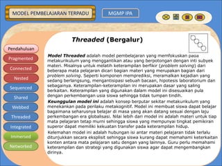 Model pembelajaran terpadu | PPSX