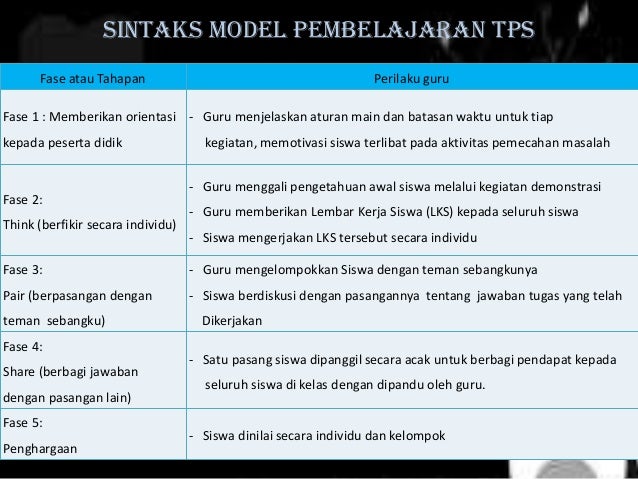Model pembelajaran tps (think pair-share)