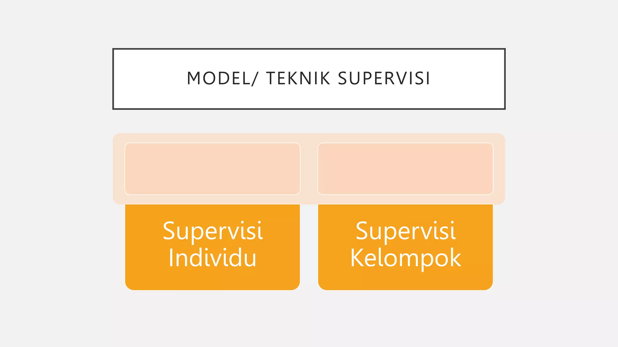 MODEL PEMBINAAN DAN SUPERVISI MELALUI PELATIHAN.pptx