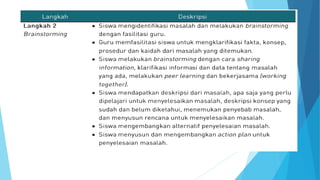 Model Pembl Kur 2013.pptx