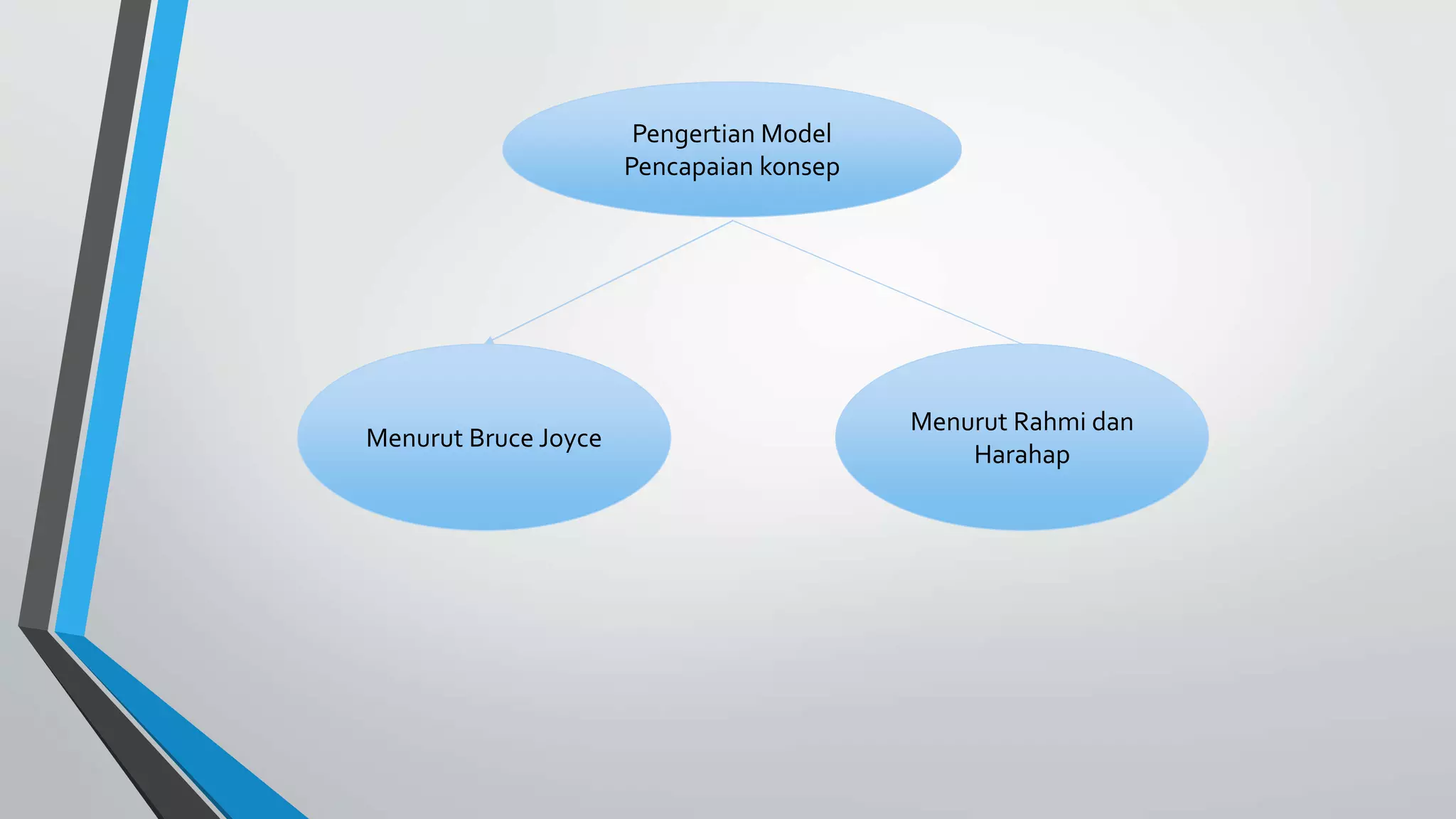 Model pencapaian konsep | PPTX