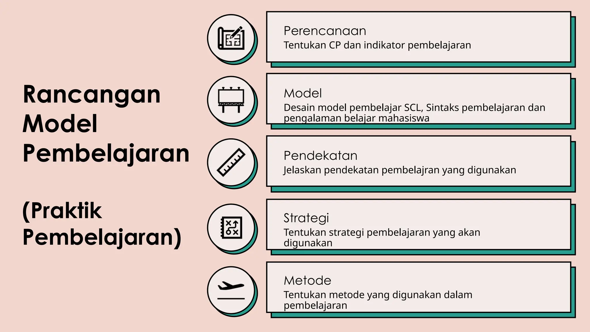 Model, Pendekatan, Strategi, dan Metode Pembelajaran-Zakiyah Arifa.pptx
