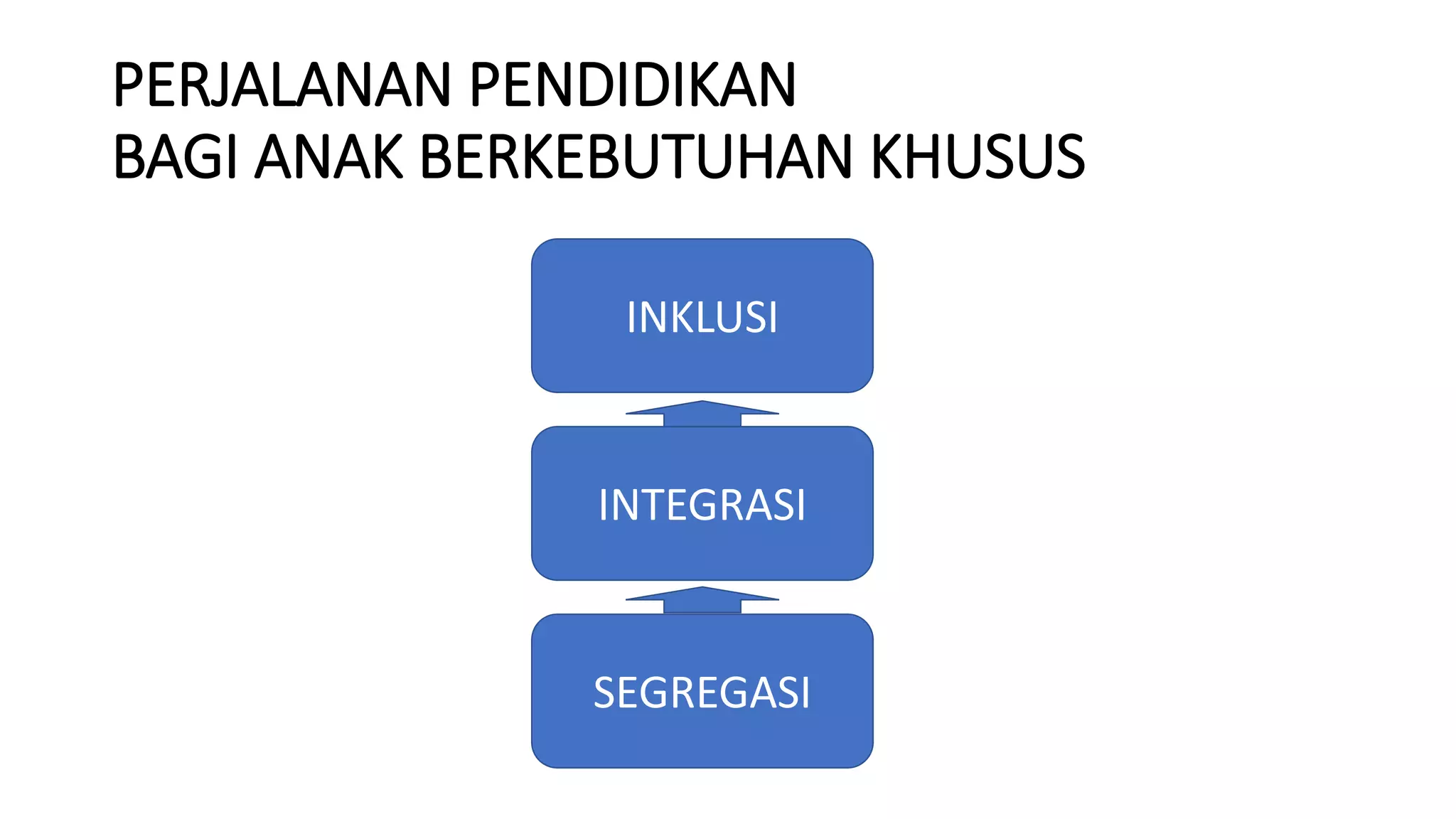 Model Pendidikan Inklusif dan Layanan Pembelajarannya | PPTX