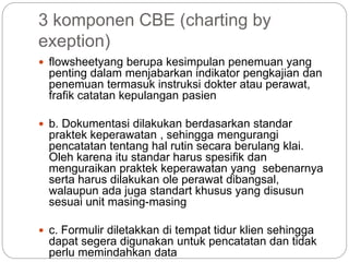 Model pendokumentasian | PPT