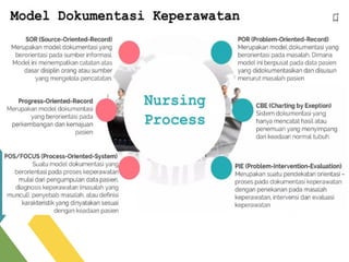 Model Pendokumentasian Keperawatan SOR-POR-CBE (1).ppt