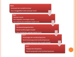 Model pengajaran | PPT