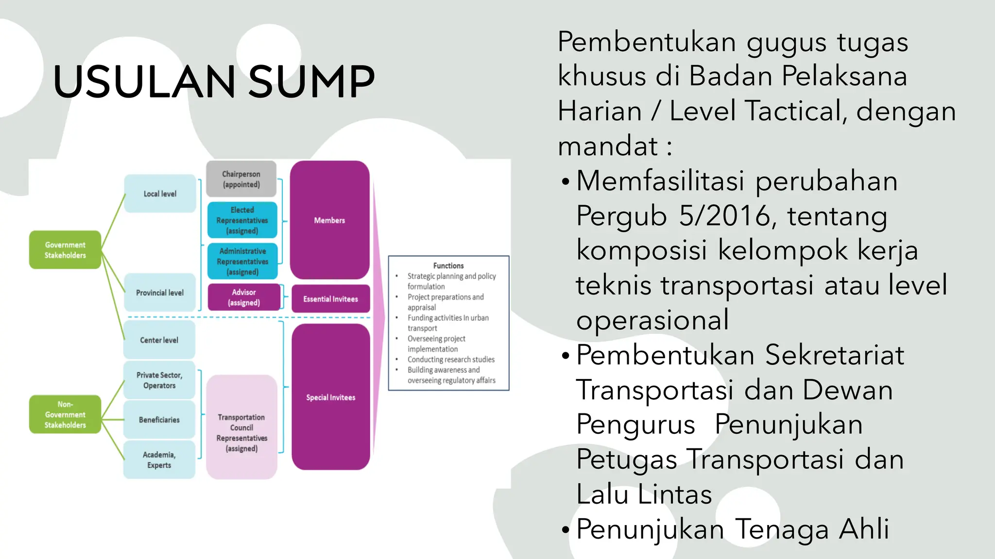 Model Pengelolaan tatangan dalam konsep brt.pdf