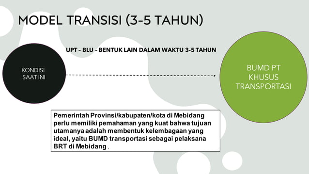 Model Pengelolaan tatangan dalam konsep brt.pdf