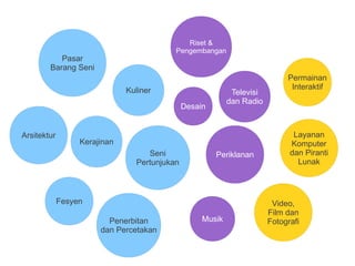 Model pengembangan industri kreatif kota surabaya | PDF