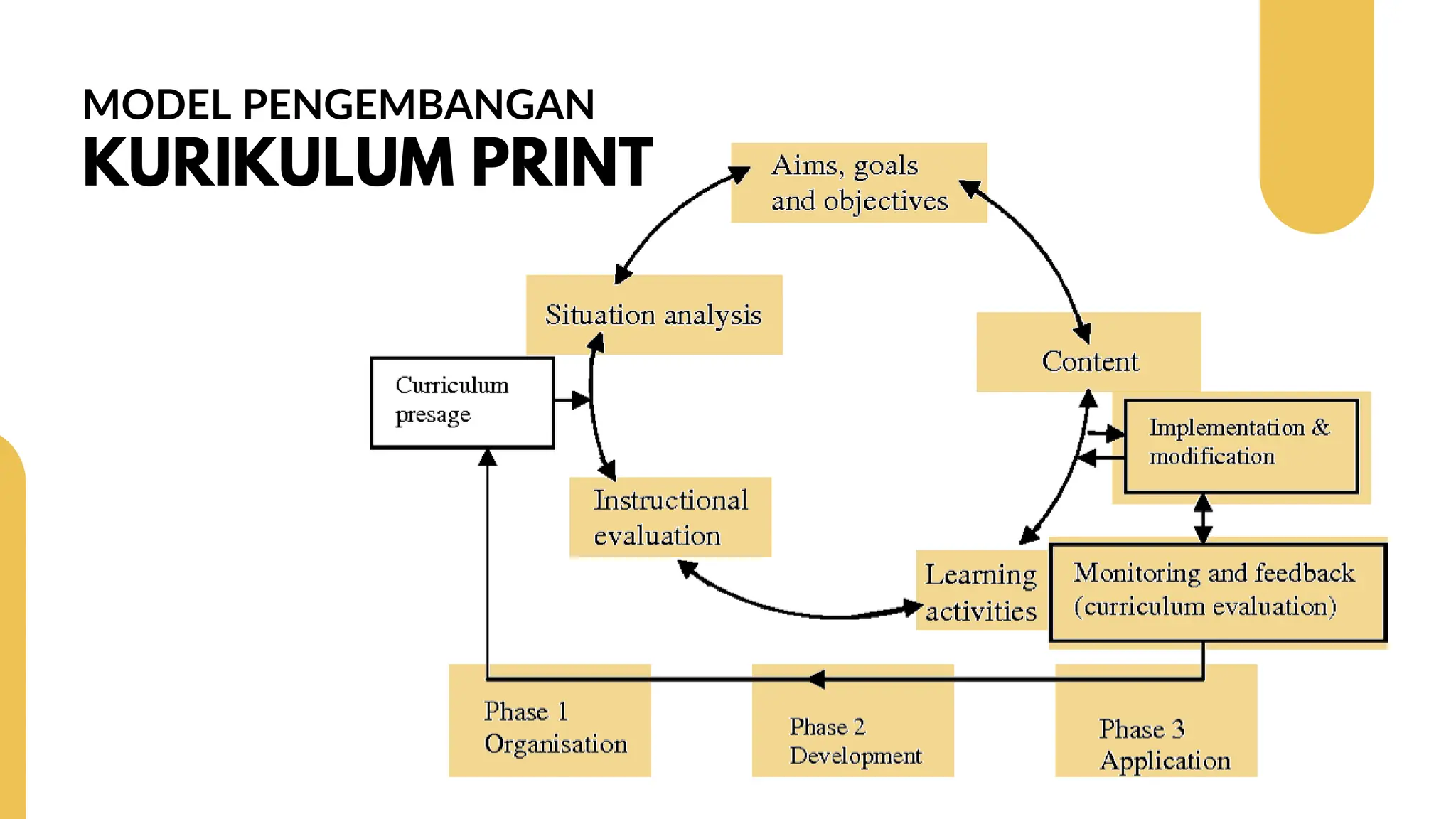 MODEL PENGEMBANGAN KURIKULUM MURRAY PRINT.pptx